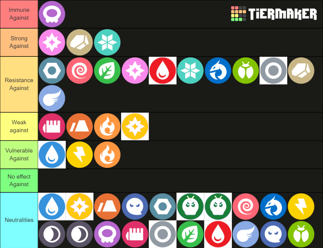 Pokemon types Tier List (Community Rankings) - TierMaker