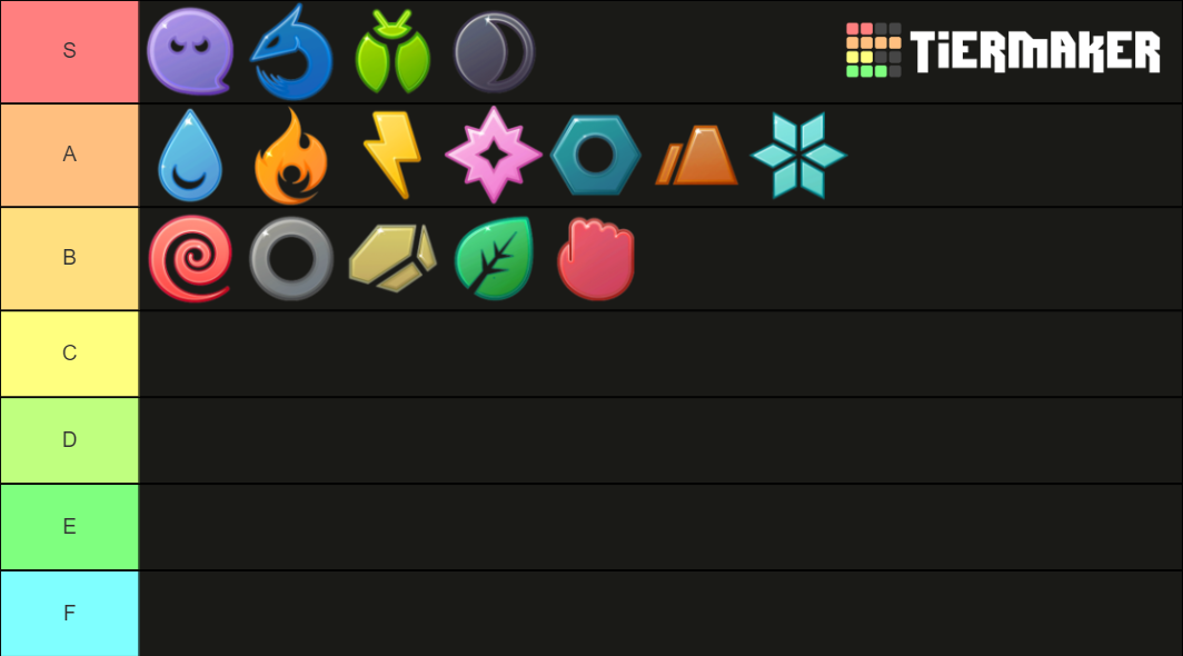 Pokemon Types Tier List (Community Rankings) - TierMaker