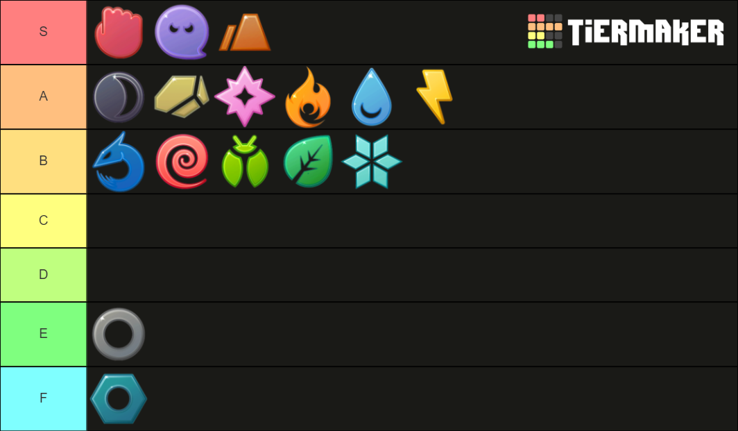 Pokemon Types Tier List (Community Rankings) - TierMaker