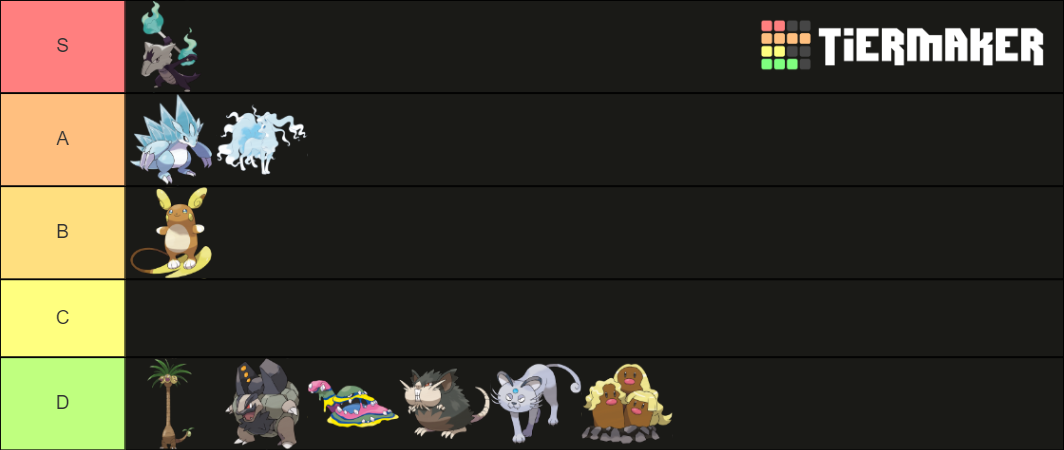 Pokémon Alolan Forms Tier List (Community Rankings) - TierMaker