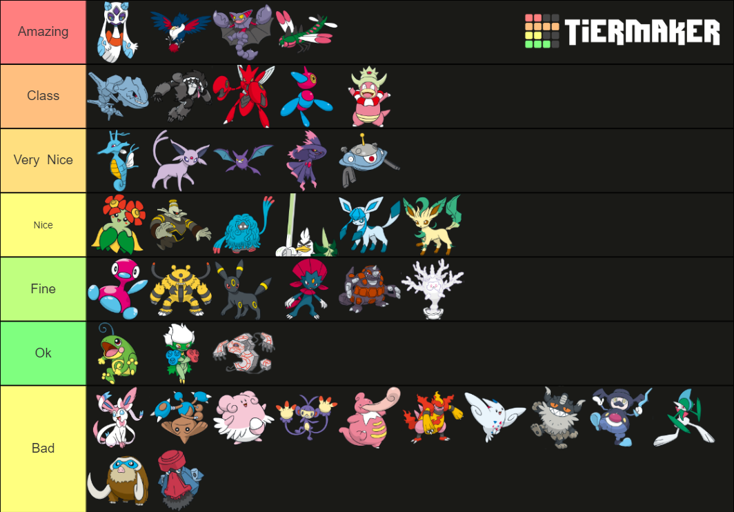 Pokémon Cross Gen Evolutions Tier List (Community Rankings) - TierMaker