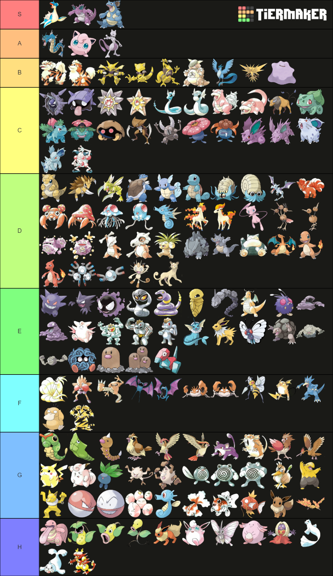 Pokémon Gen 1 Tier List (Community Rankings) - TierMaker