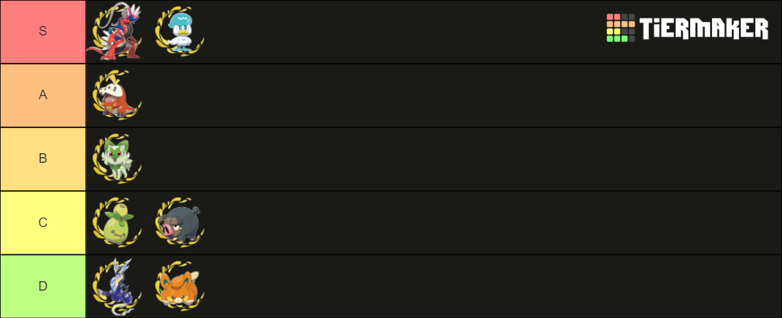Pokémon Scarlet and Violet Tier List (Community Rankings) - TierMaker