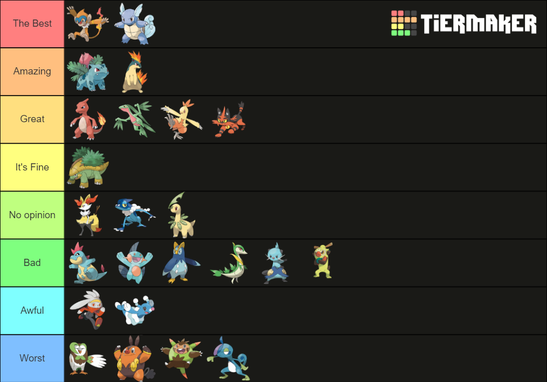 Rank mid forms Tier List (Community Rankings) - TierMaker