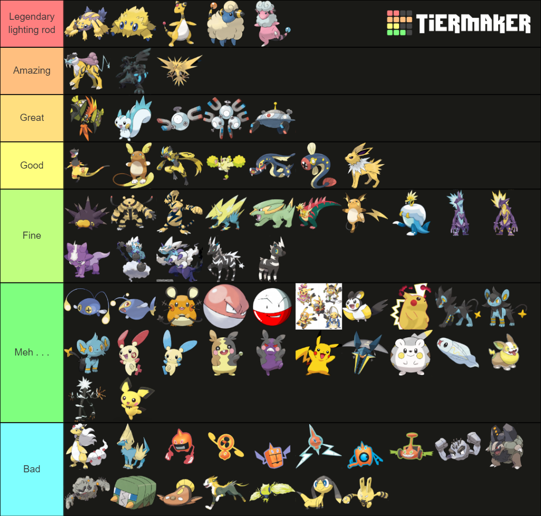 Rank Your Favorite Electric Type Pokemon Tier List (Community Rankings ...