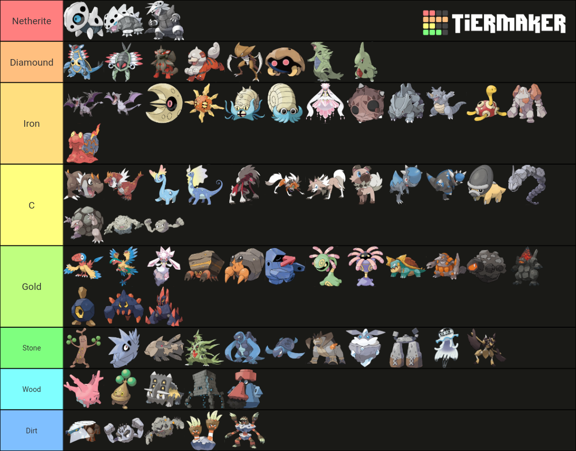 Rock Type Pokemons (Legends Arceus Included) Tier List (Community ...