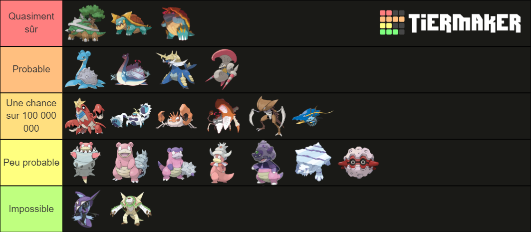 of Pokemon that deserve Shell Smash Tier List (Community Rankings ...