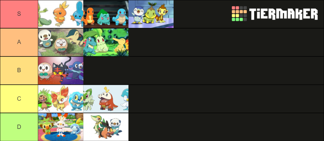 Trios de iniciales pokemon Tier List (Community Rankings) - TierMaker