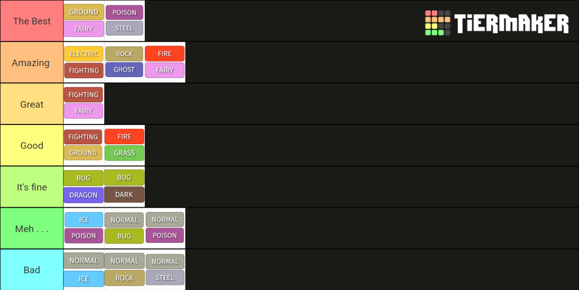 Unused Type Combinations in Pokémon Tier List (Community Rankings ...
