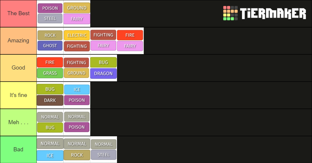 Unused Type Combinations in Pokémon Tier List (Community Rankings ...