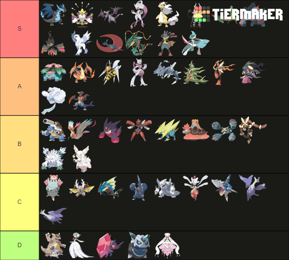 Pokemon Mega Evolutions Tier List (Community Rankings) - TierMaker