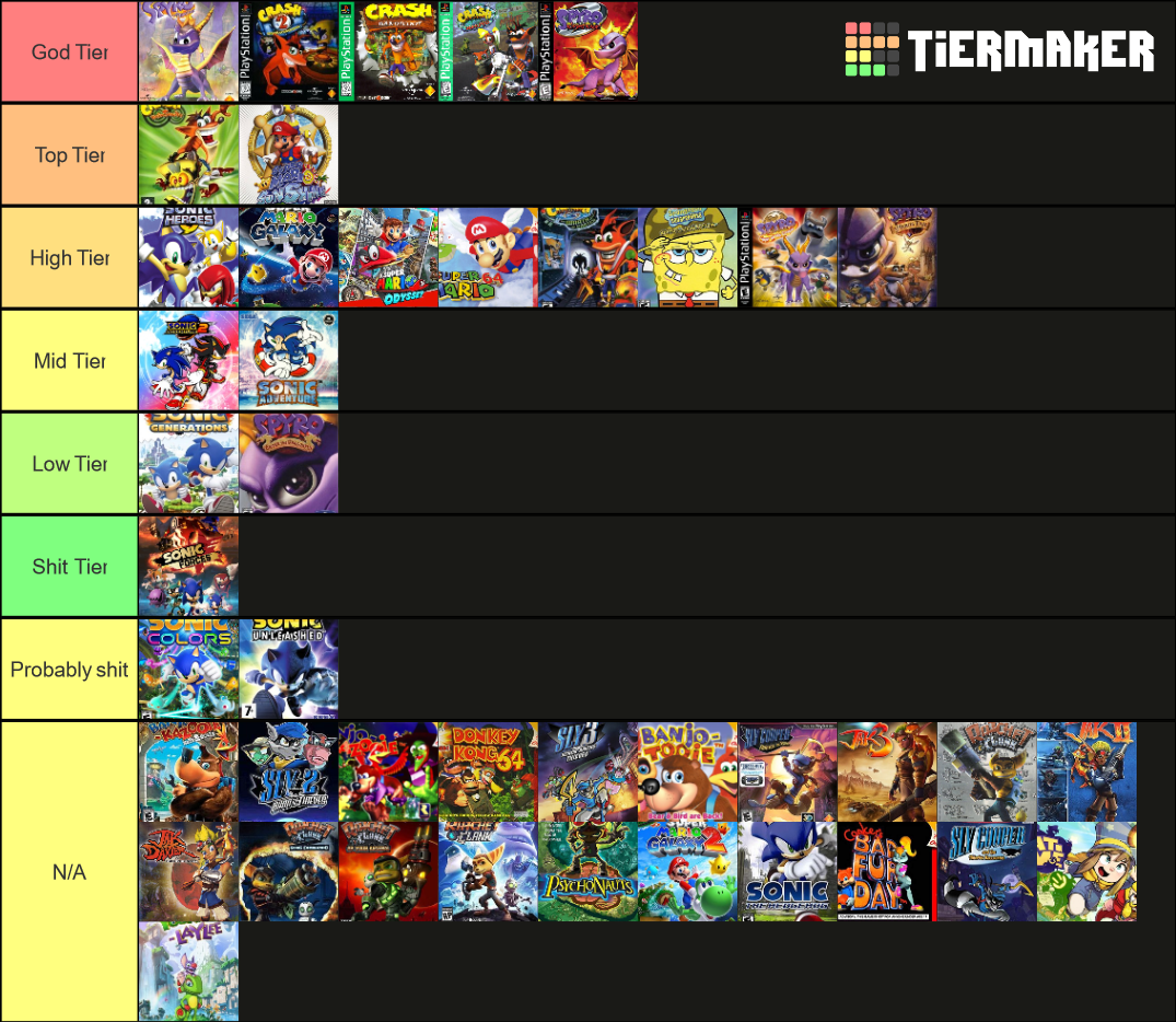 3D Platformers Tier List (Community Rankings) - TierMaker