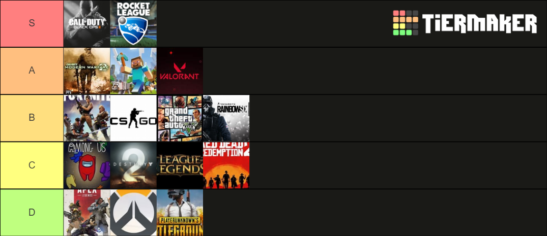 Video Games Tier List (Community Rankings) - TierMaker