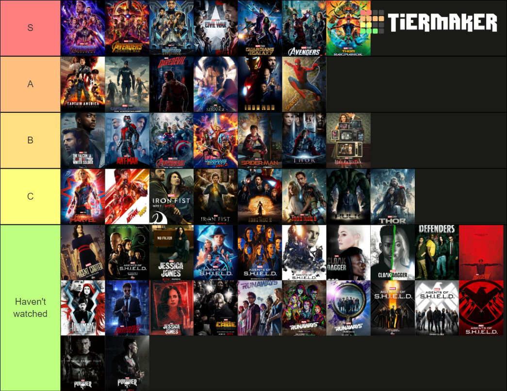 Complete Marvel Cinematic Universe (19th Dec 2021) Tier List (Community ...