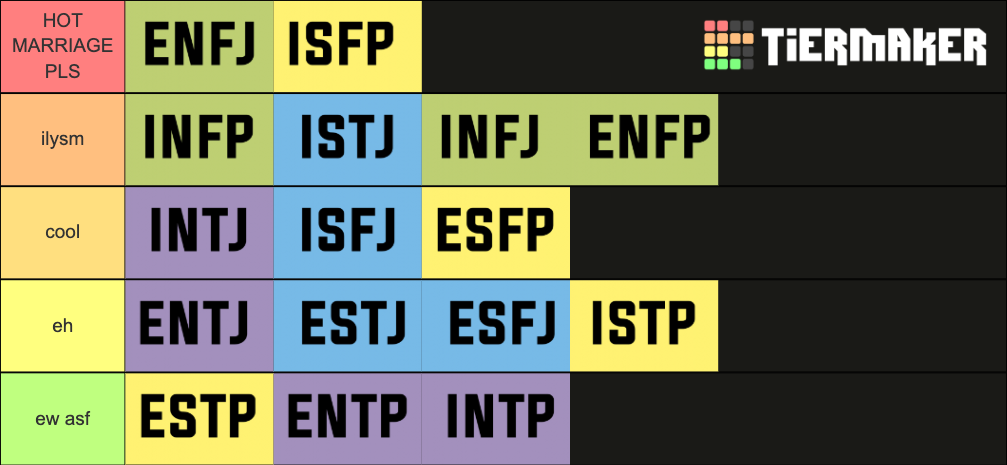 ranking mbti Tier List (Community Rankings) - TierMaker