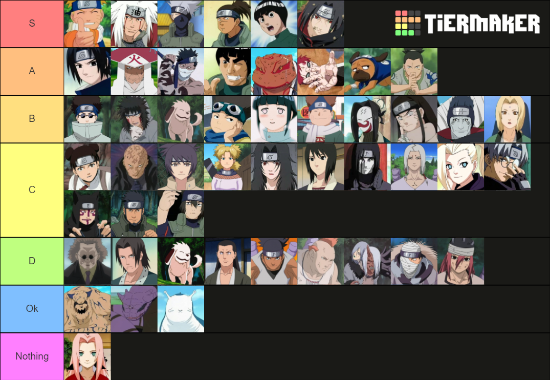 Og Naruto Best Characters Tier List Community Rankings Tiermaker