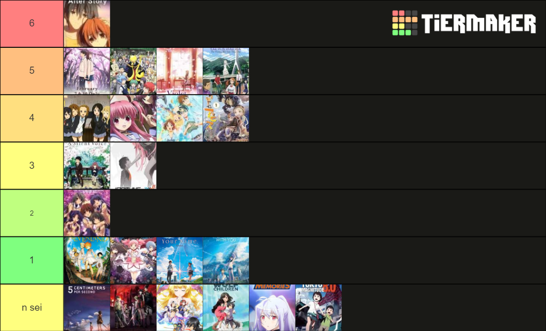 THE SAD ANIME TIER LIST Tier List (Community Rankings) - TierMaker