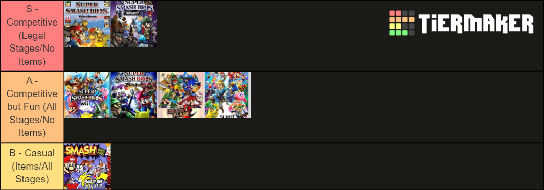 Competitive Smash Games Ranking Tier List (Community Rankings) - TierMaker