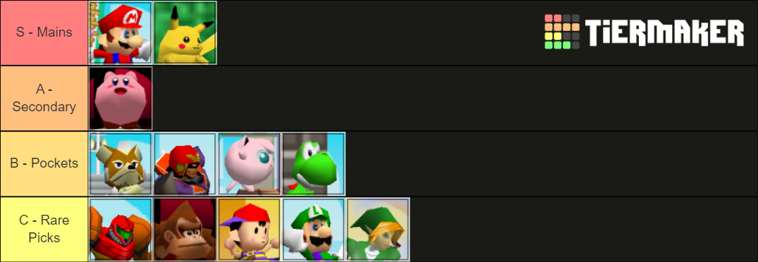 Super Smash Bros. (64) Tier List (Community Rankings) - TierMaker