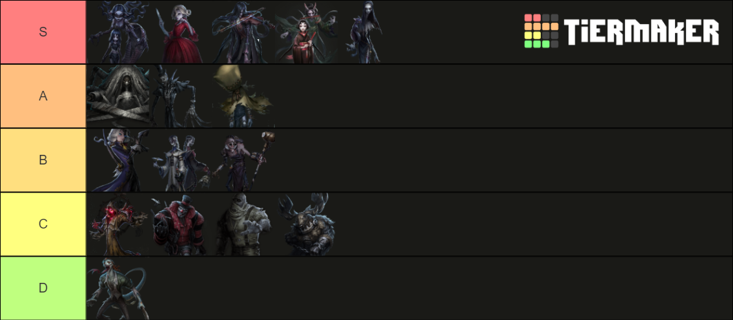Identity V Hunter Tier List (Community Rankings) - TierMaker