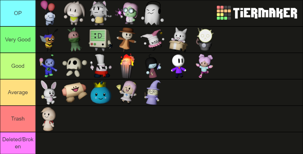 G.O.C. Rank Files #359 (T.H.) Tier List (Community Rankings) - TierMaker