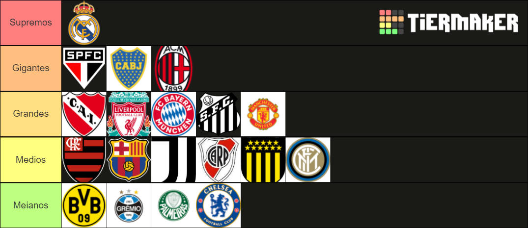 Maiores times do mundo Tier List (Community Rankings) - TierMaker