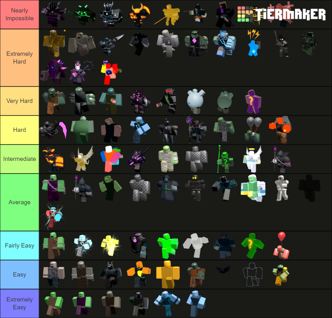 TDS zombies ranking (Not old zombies) Tier List (Community Rankings ...