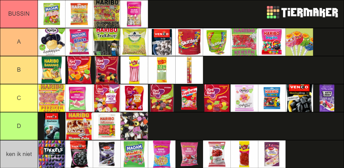 Nederlands Snoep - Dutch Candy Tier List (Community Rankings) - TierMaker
