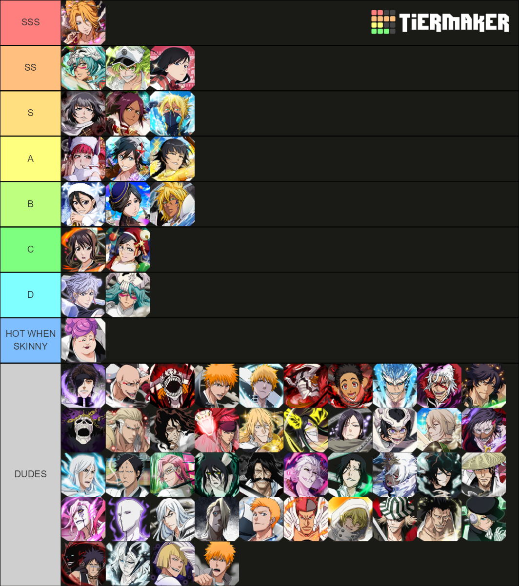 Bleach Brave Souls Mind Characters Tierlist Tier List (Community Rankings) - TierMaker