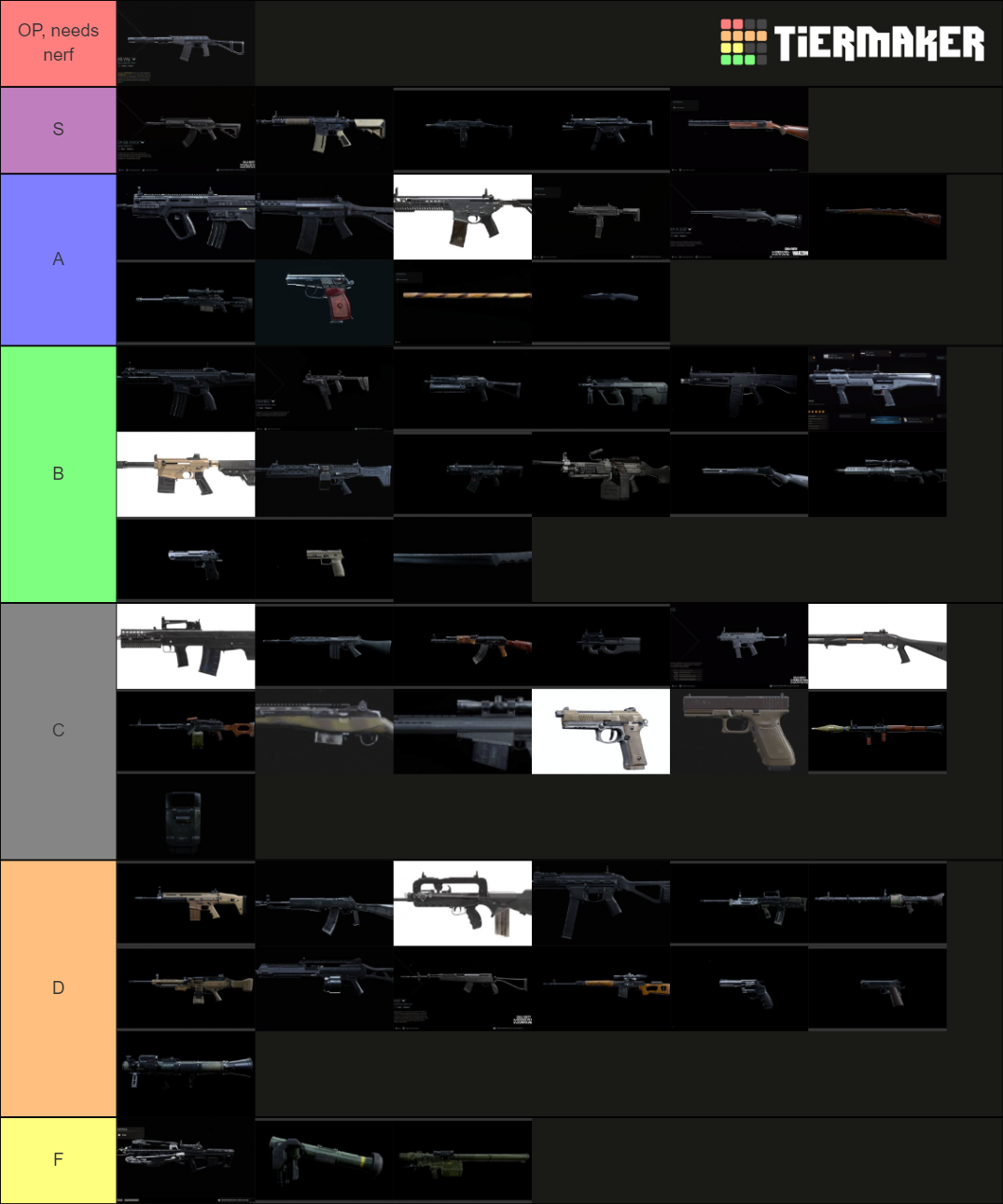 COD: Modern Warfare (2019) Weapons Tier List (Community Rankings ...