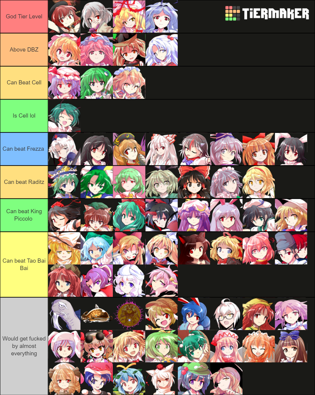 All Relevant Touhou Characters (T1-T18, Books, and CDs) Tier List ...