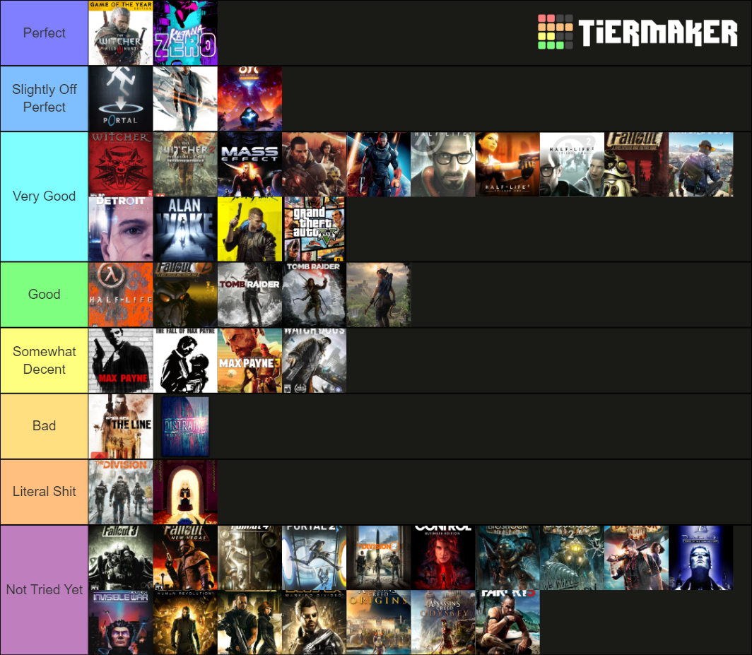 Game Tier List (Community Rankings) - TierMaker