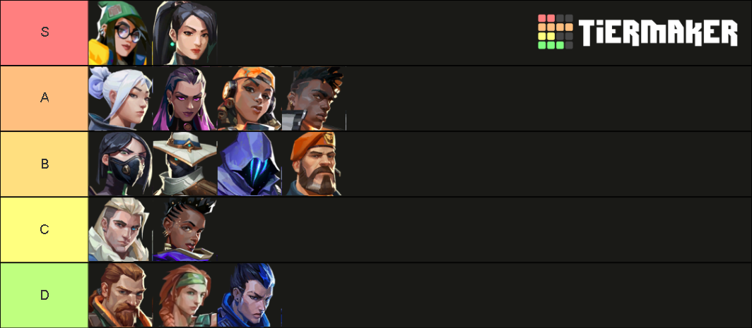 Valorant agents Tier List (Community Rankings) - TierMaker