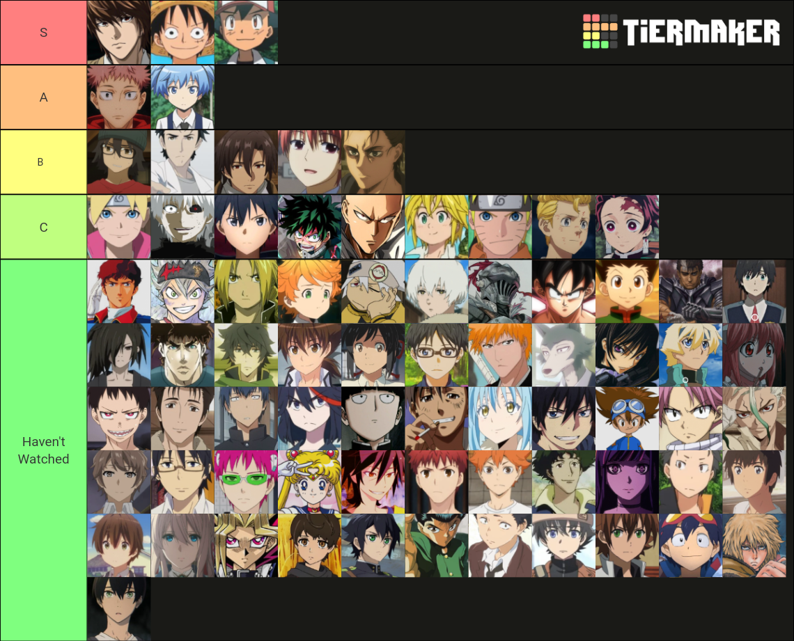 Anime - Main Characters Tier List (Community Rankings) - TierMaker