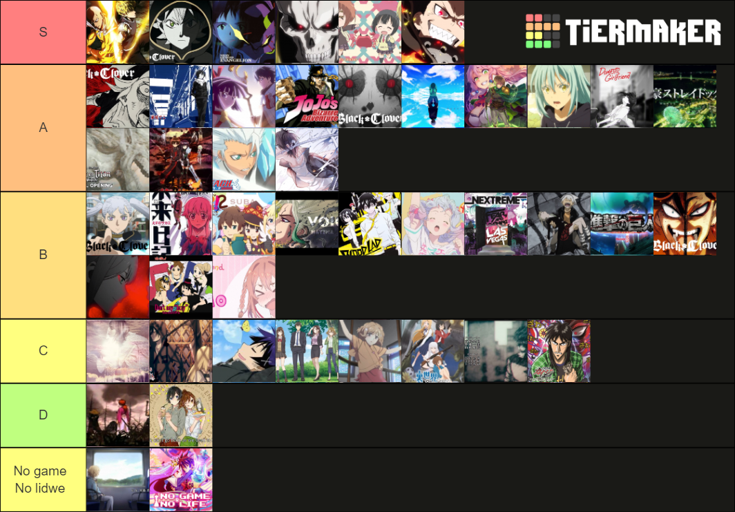 Anime ops Ranked Tier List (Community Rankings) - TierMaker
