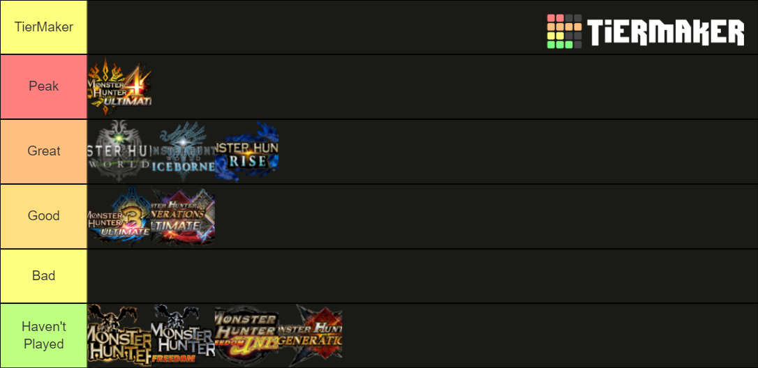 Monster Hunter All Games (Including Rise) Tier List (Community Rankings ...