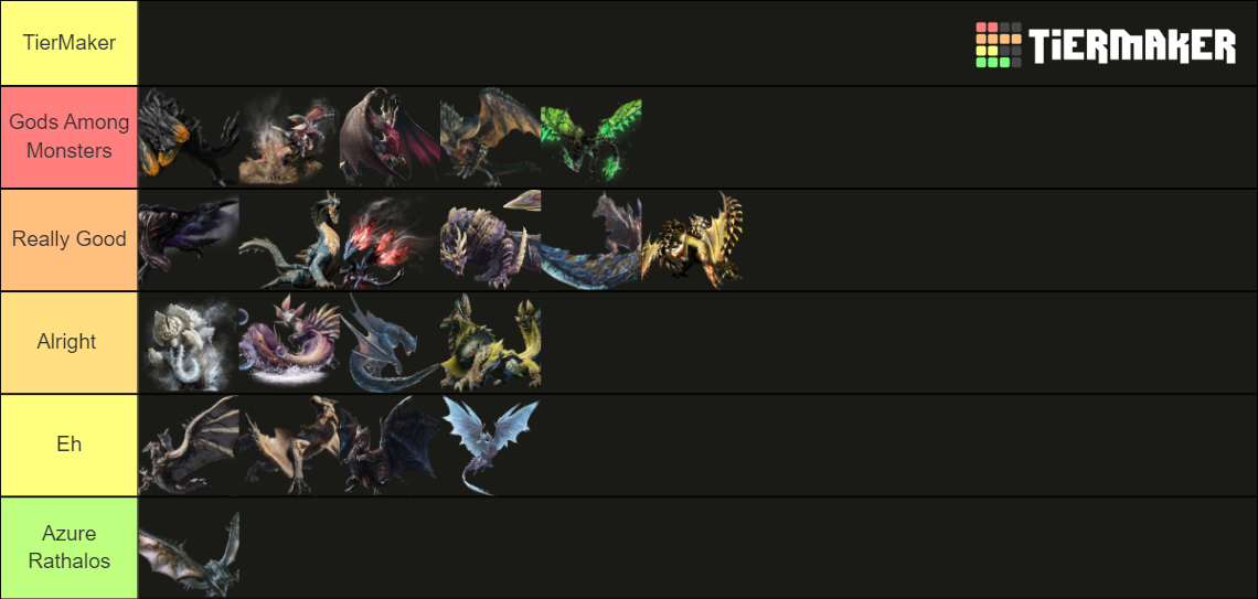 Monster Hunter FLAGSHIP ! Tier List (Community Rankings) - TierMaker