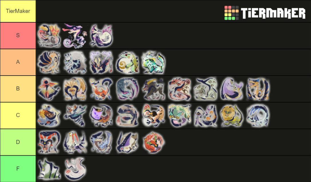 Monster Hunter Rise: Monsters Tier List (Community Rankings) - TierMaker