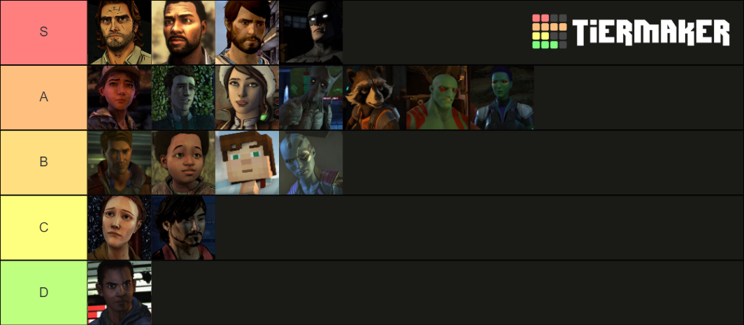 Telltale Games Main Characters Tier List (Community Rankings) - TierMaker