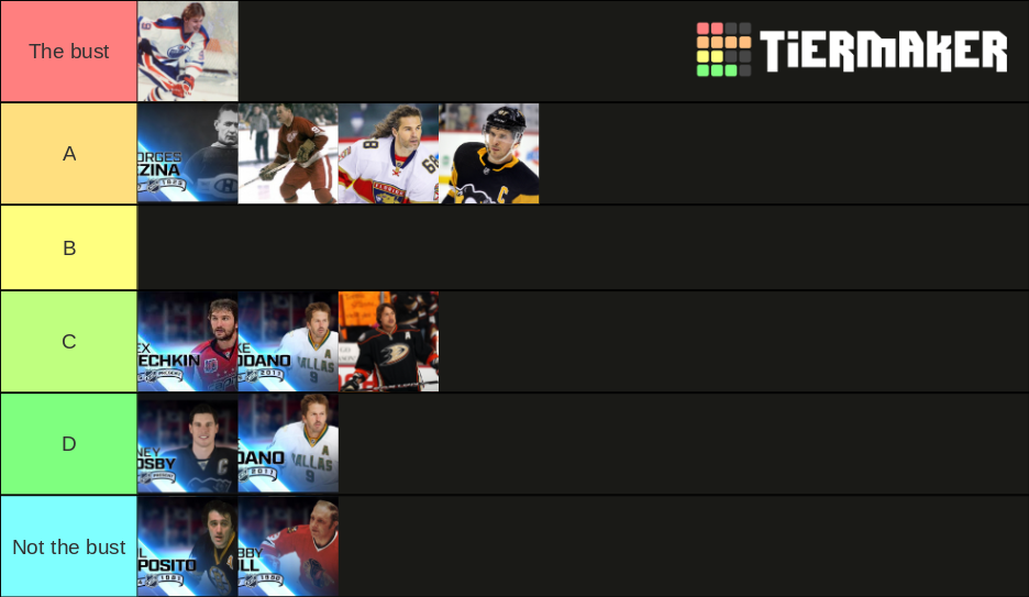 famous NHL players Tier List (Community Rankings) - TierMaker
