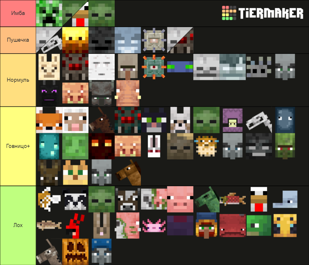 Minecraft mobs Tier List (Community Rankings) - TierMaker