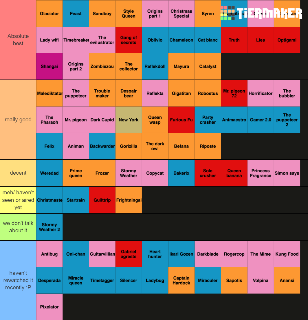 All miraculous episodes Tier List (Community Rankings) - TierMaker All miraculous episodes Tier List (Community Rankings) - TierMaker