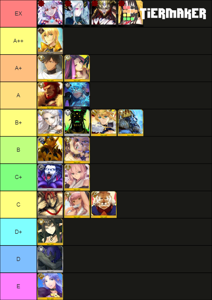 Fate/Grand Order - All Servants [JP] Tier List (Community Rankings) - TierMaker