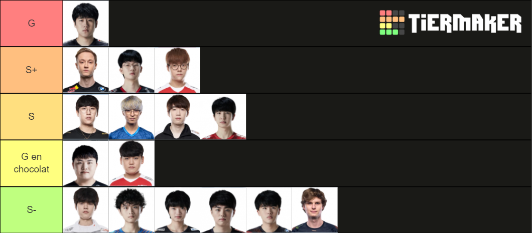 Tierlist ADC world Tier List (Community Rankings) - TierMaker