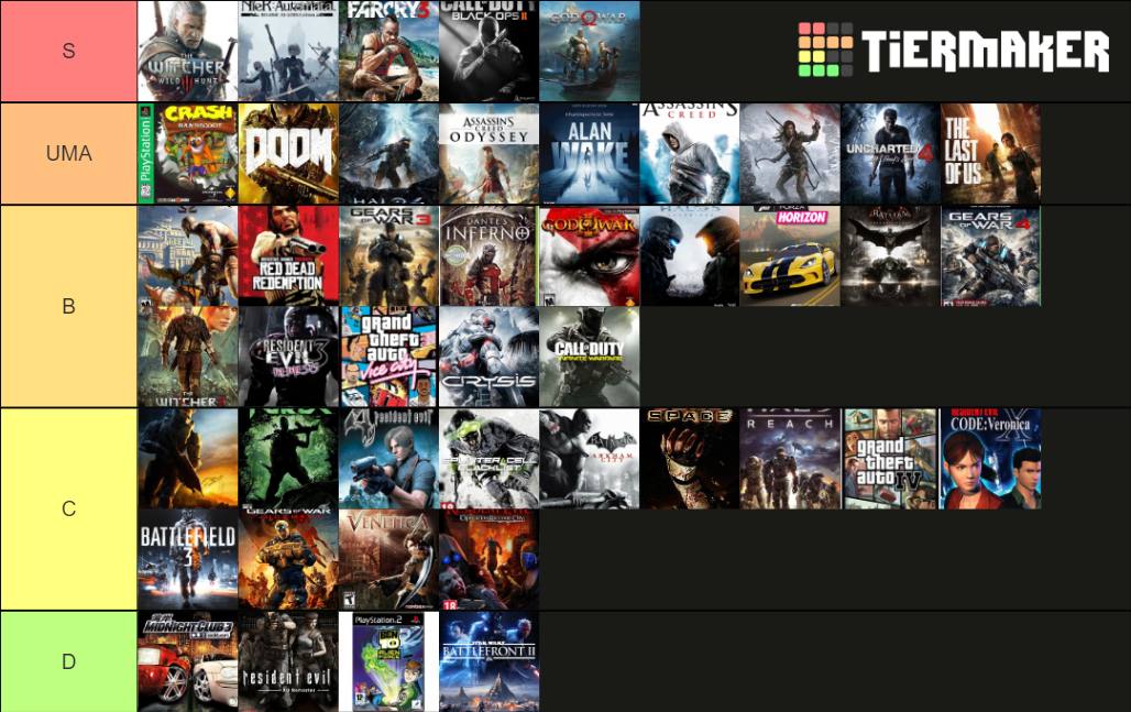 Jogos de Vídeo Game Tier List (Community Rankings) - TierMaker