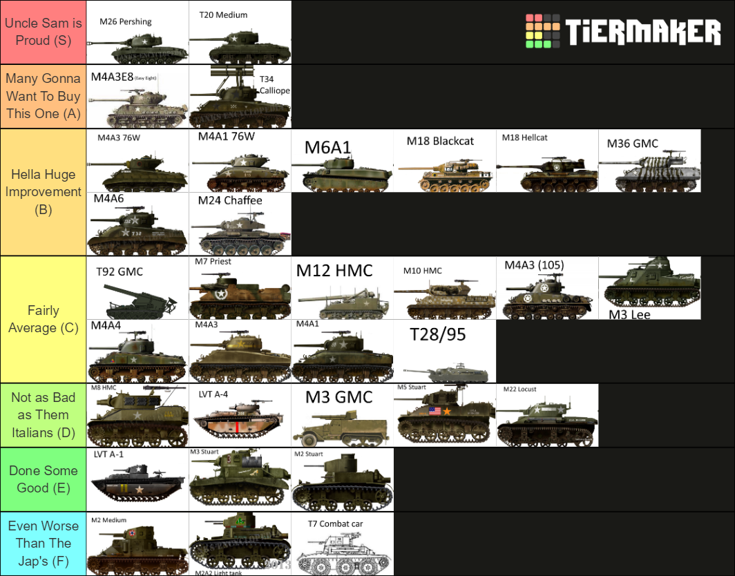 US WW2 Tanks Tier List Community Rankings TierMaker