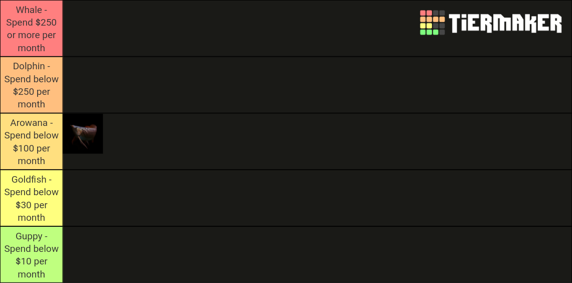 Gacha Spending - Fish Tier Tier List (Community Rankings) - TierMaker