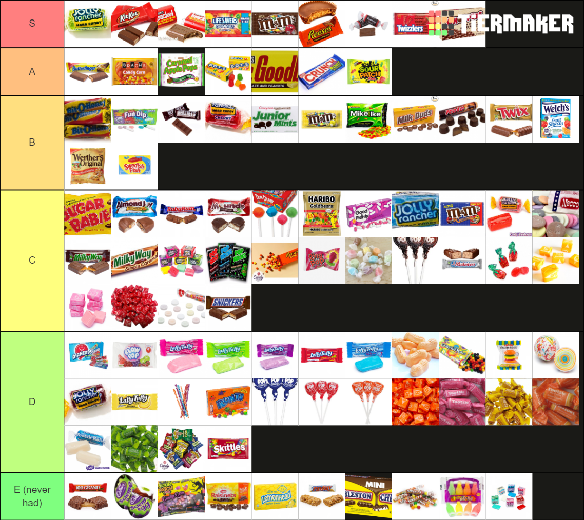 Halloween Candy Tier List Community Rankings TierMaker