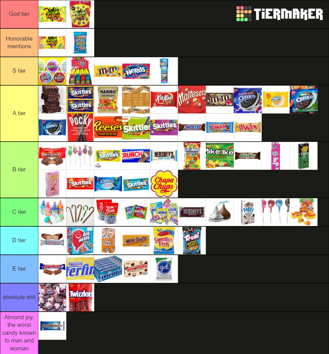 Candies and Sweets Tier List (Community Rankings) - TierMaker