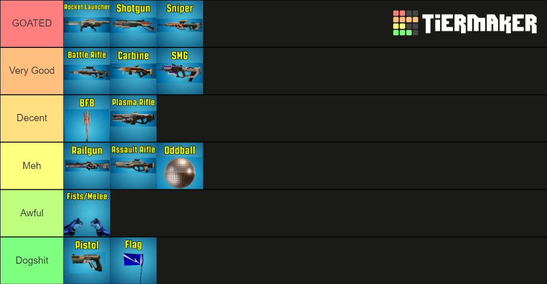 Splitgate Weapons Tier List (Community Rankings) - TierMaker